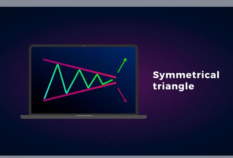 Symmetrical Triangle চার্ট প্যাটার্ন সম্পর্কে বিস্তারিত। FX Bangladesh