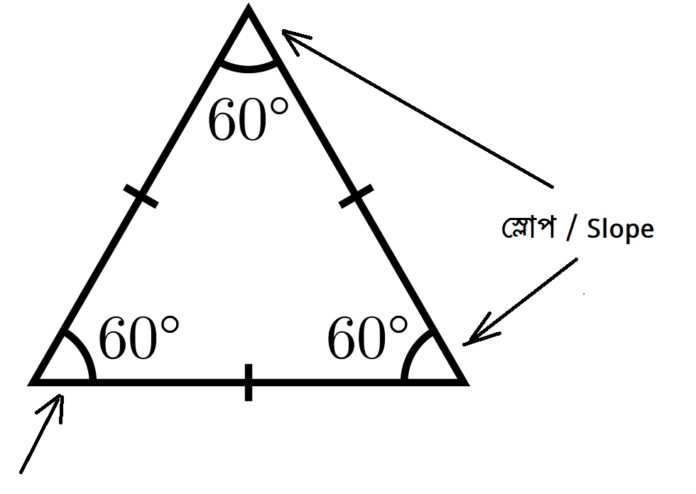 Symmetrical Triangle চার্ট প্যাটার্ন সম্পর্কে বিস্তারিত। FX Bangladesh
